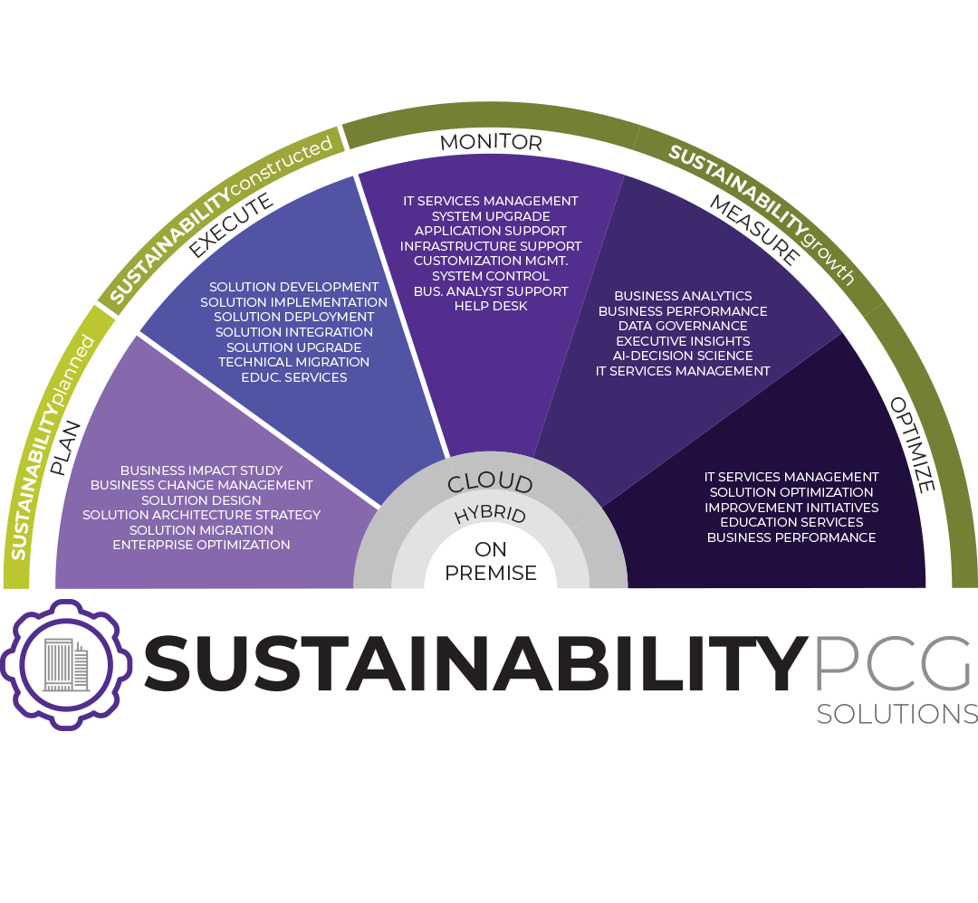 sustainabilitypcg solutions map | PCG