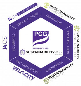 PCG Solution Map V2 | PCG