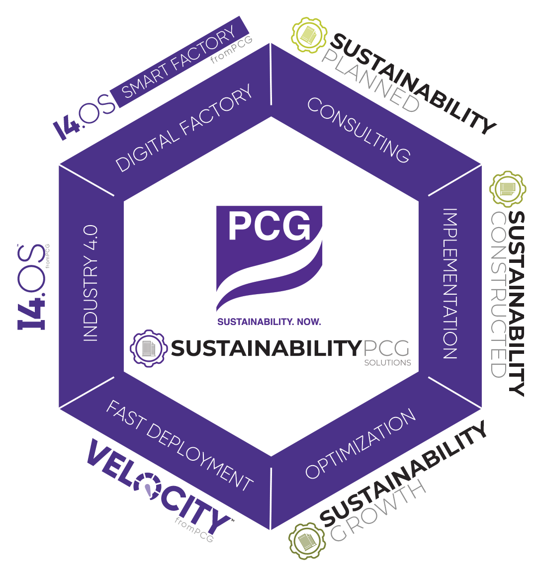 PCG Solution Map V2 | PCG