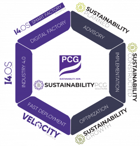 PCG Solutions Map | PCG