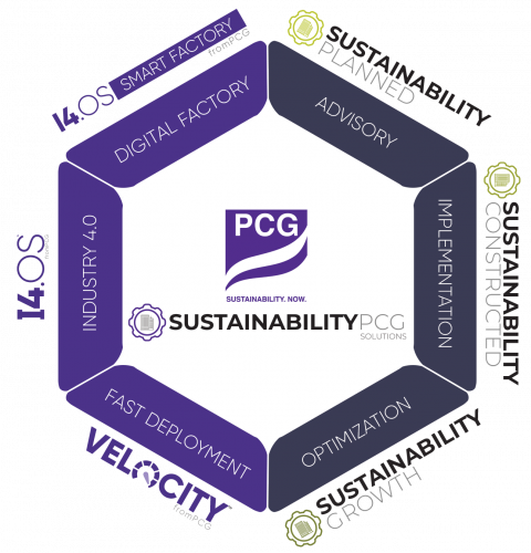 Digital/Business ERP Success for Infor & NetSuite