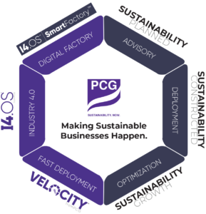 PCG Sustainability Solutions | PCG