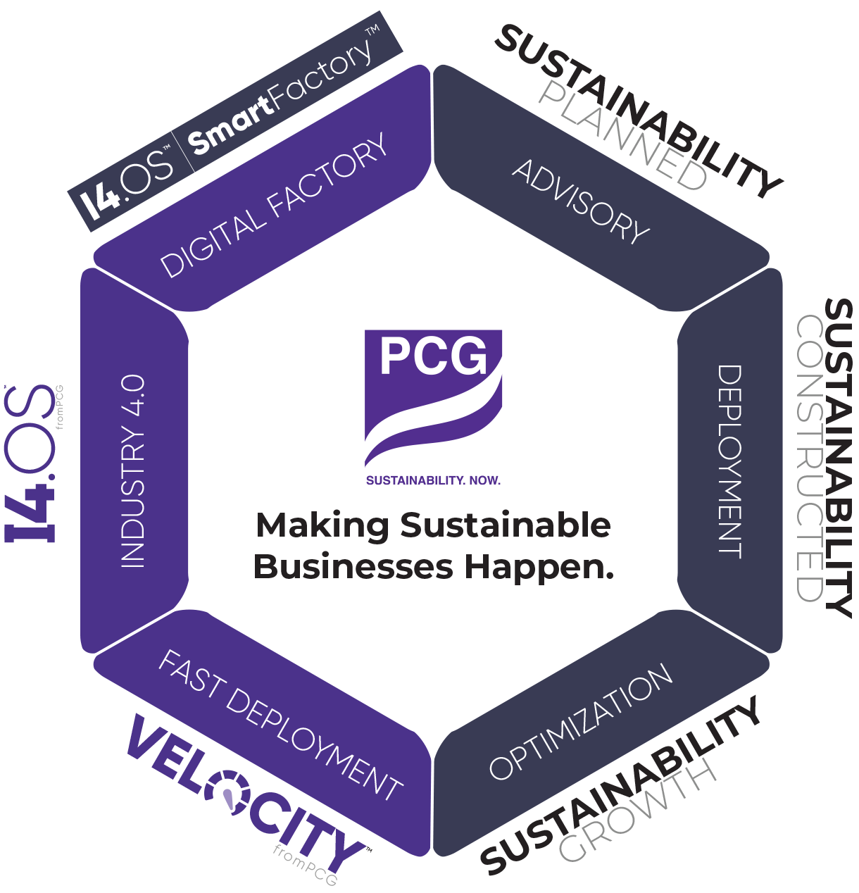 Digital/Business ERP Success for Infor & NetSuite