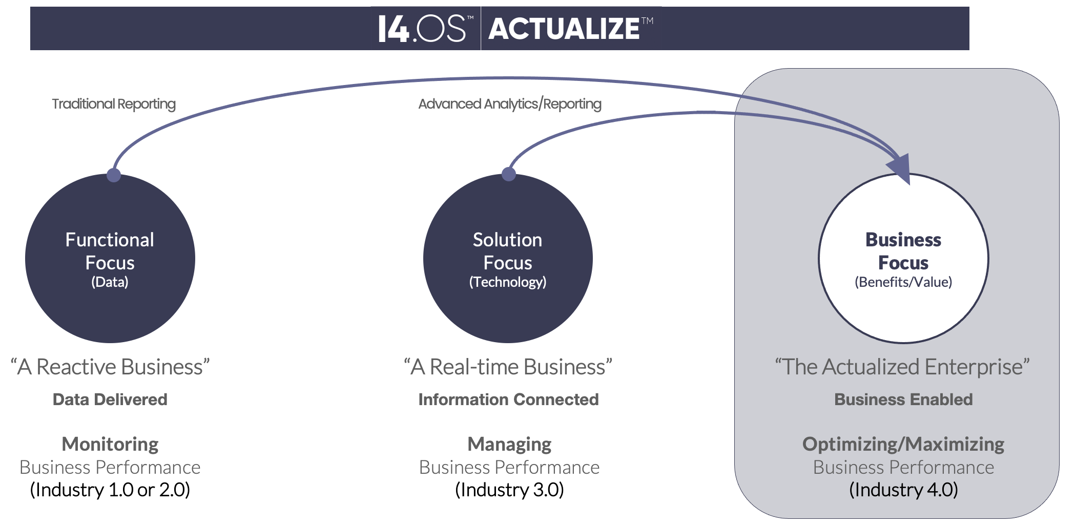 Actualize Coexistence | PCG