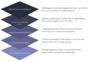 six layer model | PCG