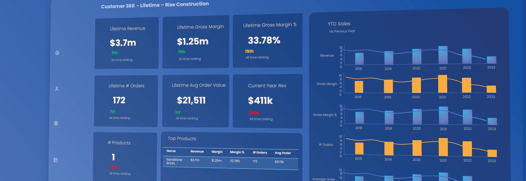Actualize Mini Hero | PCG
